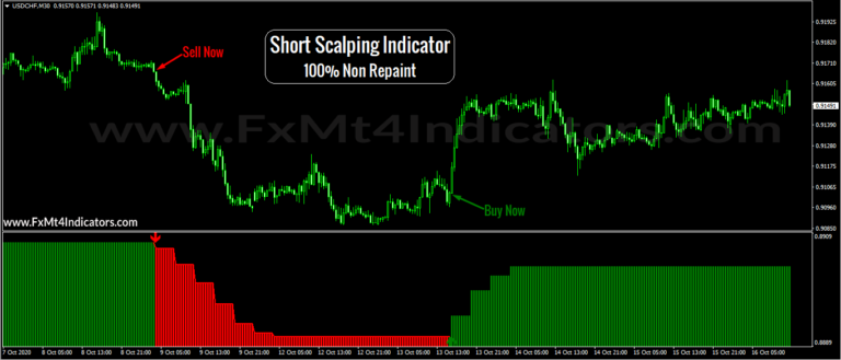 Powerful Scalping Indicator 100% Non-Repaint - ForexProStore Powerful Scalping Indicator 100% Non-Repaint - ForexProStore