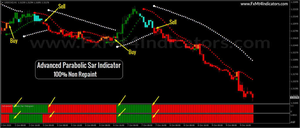Non-Repaint Color Band Indicator