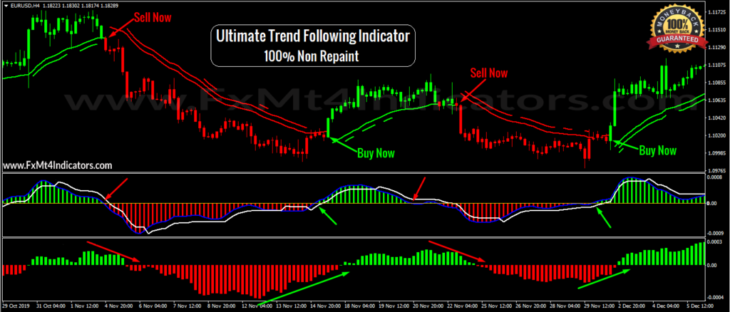Ultimate Trend Following Indicator - ForexProStore