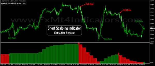 Short Scalping Indicator Forexprostore