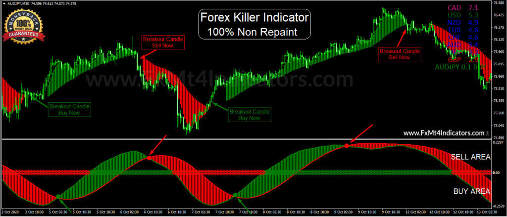 Forex Killer Indicator 100% Non Repaint - ForexProStore