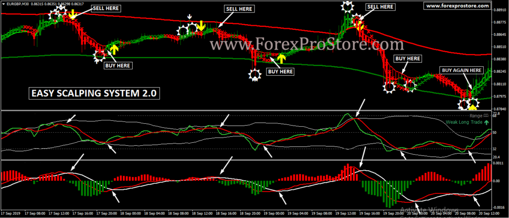 EASY SCALPING SYSTEM 2.0 - ForexProStore