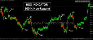 Box Indicator 100% Non-Repaint - ForexProStore