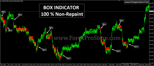 Box Indicator 100% Non-Repaint - ForexProStore