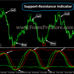 Easy Trend Indicator - ForexProStore