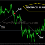 FX Ribbon Trading 100% Non-Repaint - ForexProStore