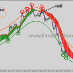 FX Ribbon Trading 100% Non-Repaint - ForexProStore