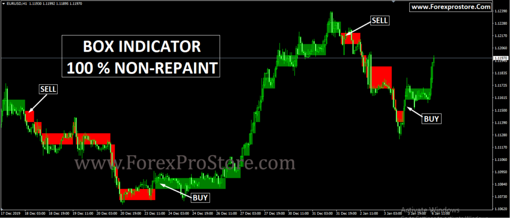 Box Indicator 100% Non-Repaint - ForexProStore