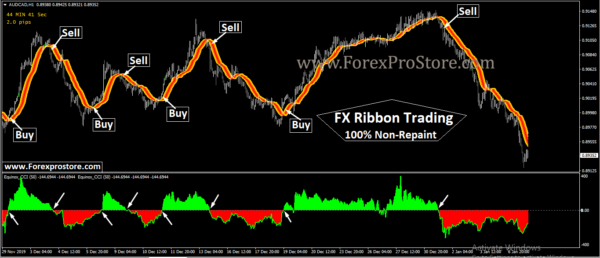 FX Ribbon Trading 100% Non-Repaint - ForexProStore