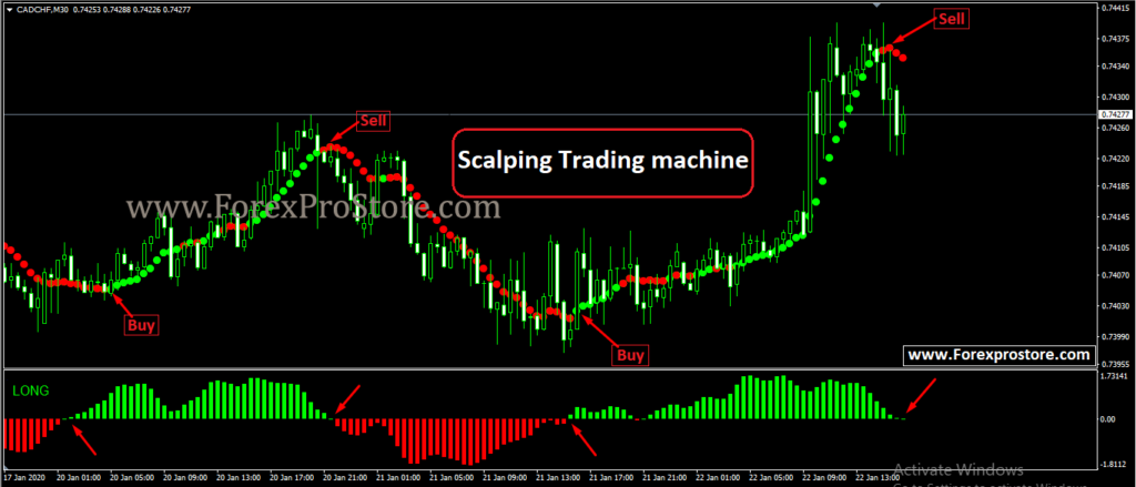 Scalping Trading machine - ForexProStore