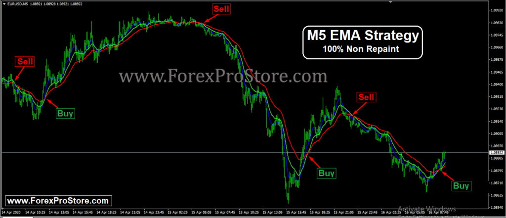 M5 EMA Strategy 100% Non Repaint - ForexProStore