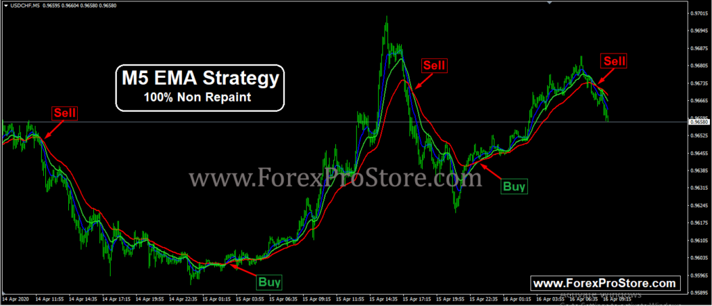 M5 EMA Strategy 100% Non Repaint - ForexProStore