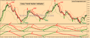 Crazy Trend Hacker Indicator - ForexProStore