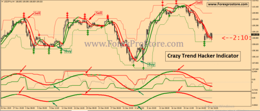 Crazy Trend Hacker Indicator - ForexProStore