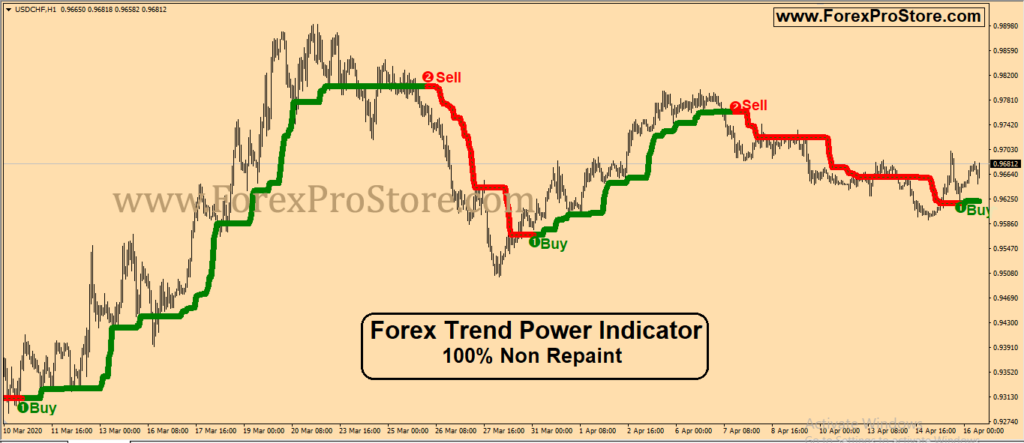Forex Trend Power Indicator - ForexProStore