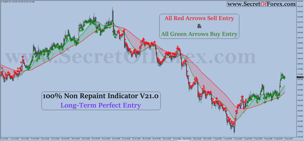 100% Non Repaint Indicator V21.0 - ForexProStore