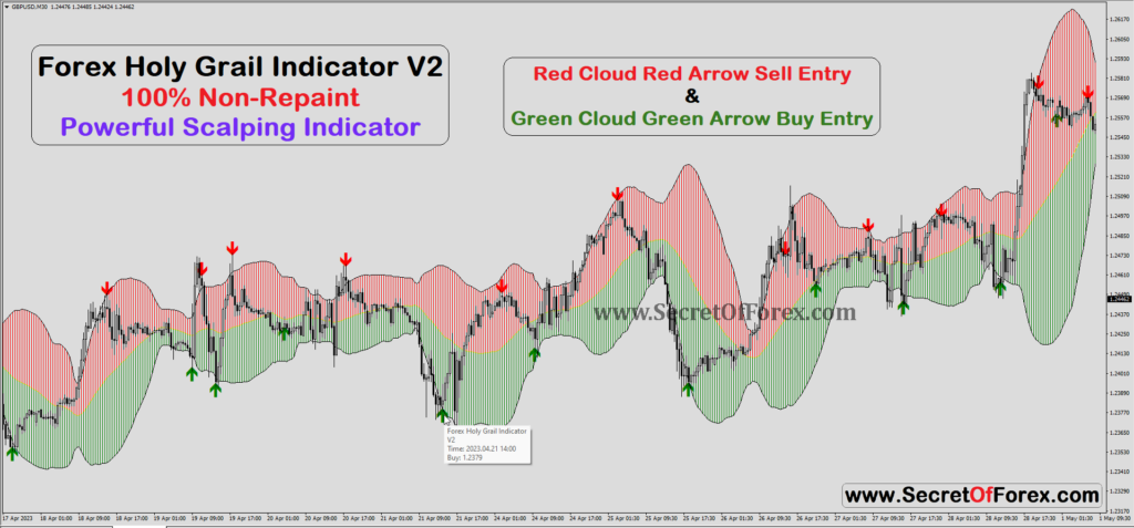 Forex Holy Grail Indicator V2