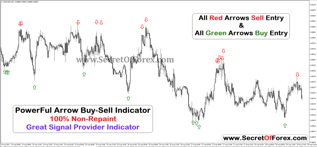 PowerFul Arrow Buy-Sell Indicator