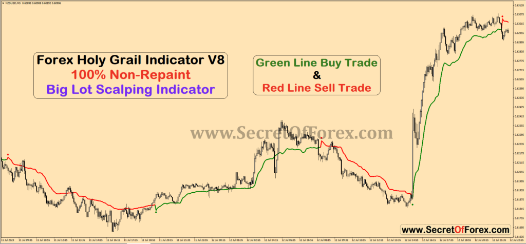 Forex Holy Grail Indicator V8