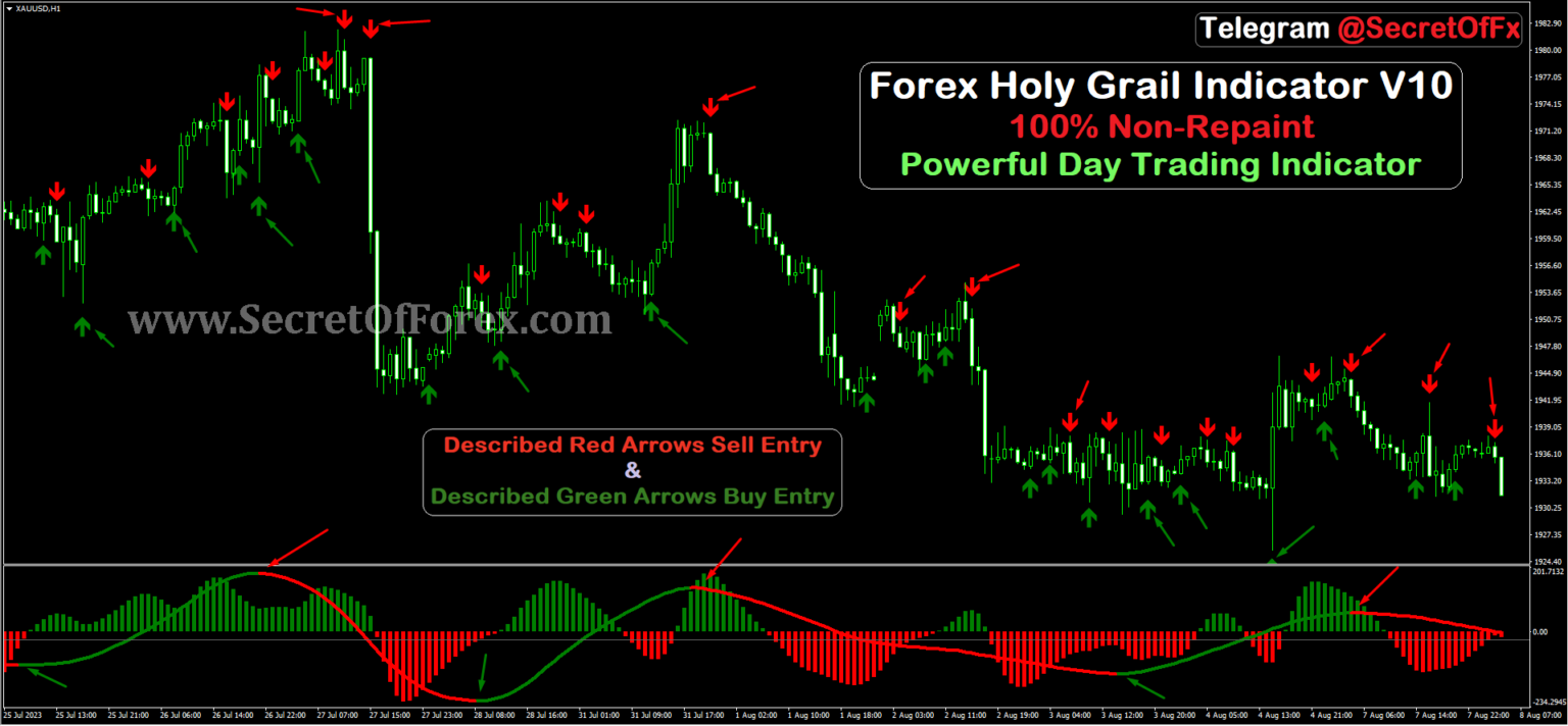 powerful day trading indicator