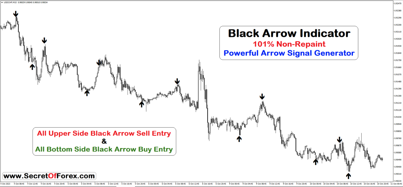 Black Arrow Indicator 100% Non-Repaint