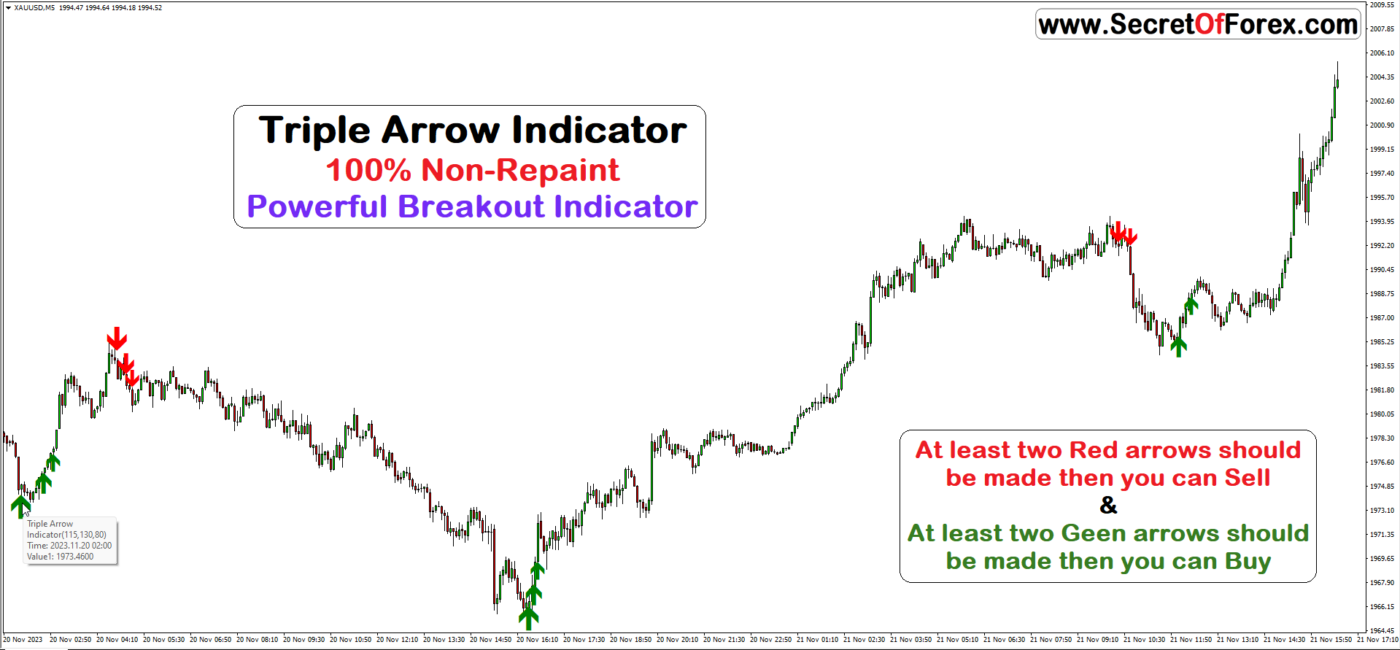 Triple Arrow Indicator 100% Non-Repaint