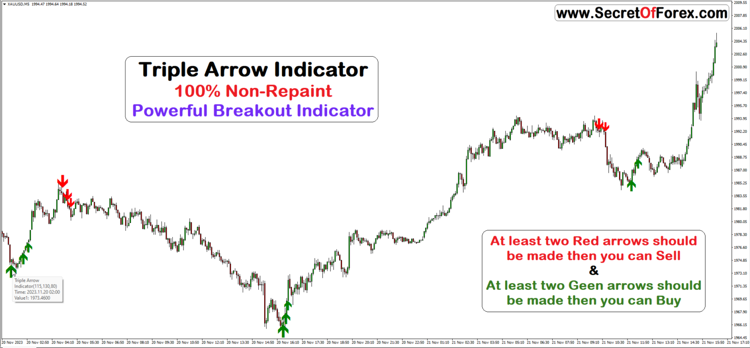 Triple Arrow Indicator 100% Non-Repaint