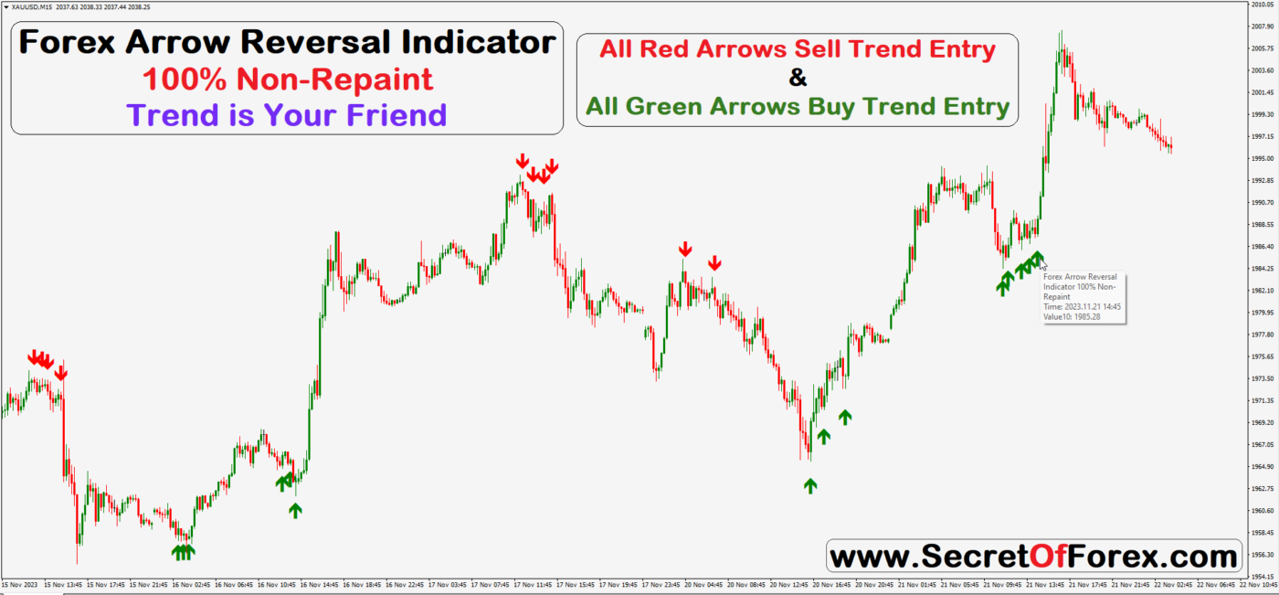 Forex Arrow Reversal Indicator Free Download