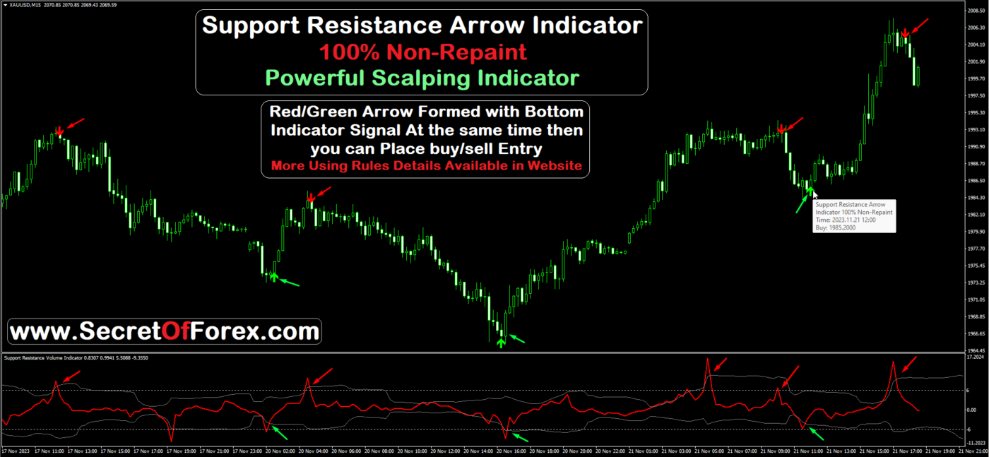 Support Resistance Arrow Indicator 100% Non-Repaint