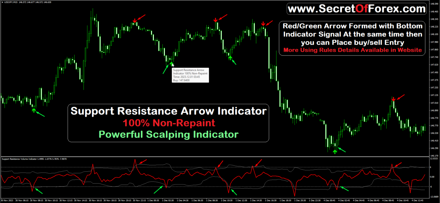 Support Resistance Arrow Indicator 100% Non-Repaint