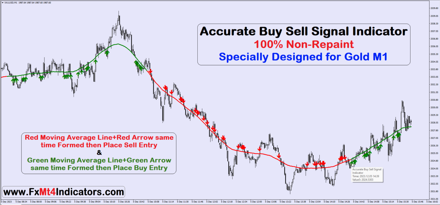 Accurate Buy Sell Signal Indicator