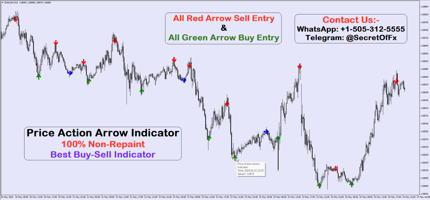 Price Action Arrow Indicator