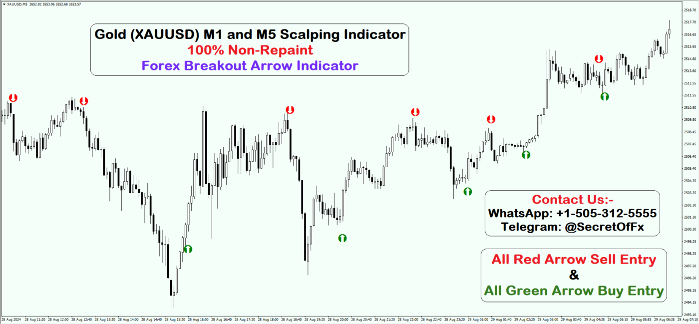 Gold M1 and M5 Scalping Indicator