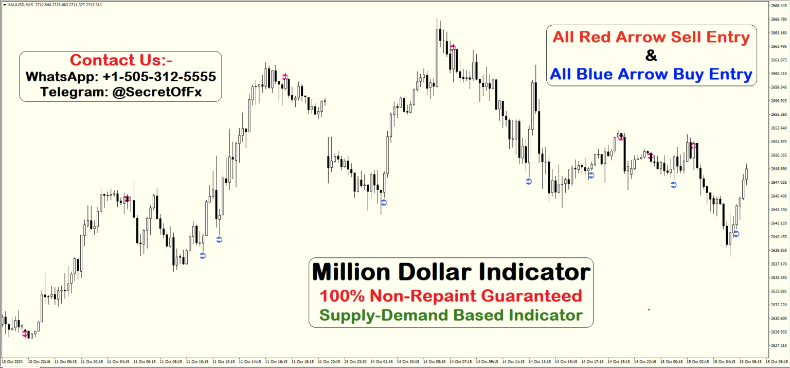Forex Indicators - ForexProStore