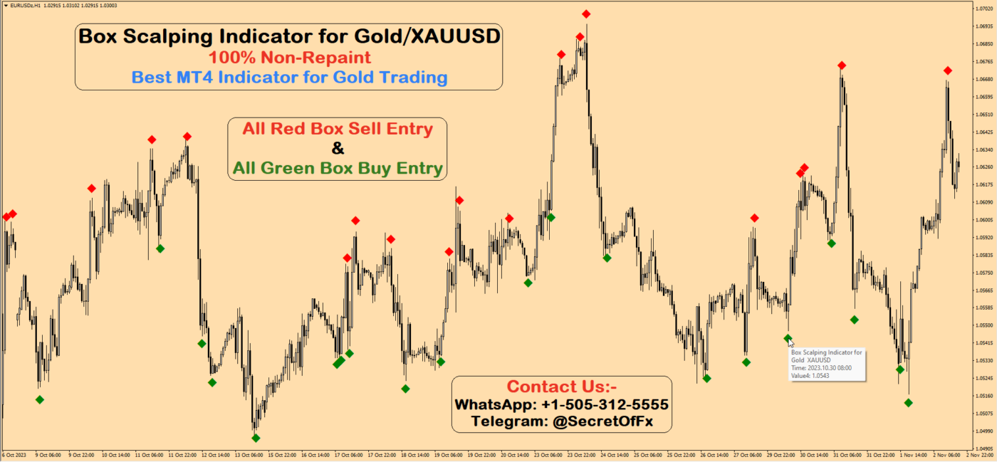 Box Scalping Indicator for Gold/XAUUSD 100% Non-Repaint