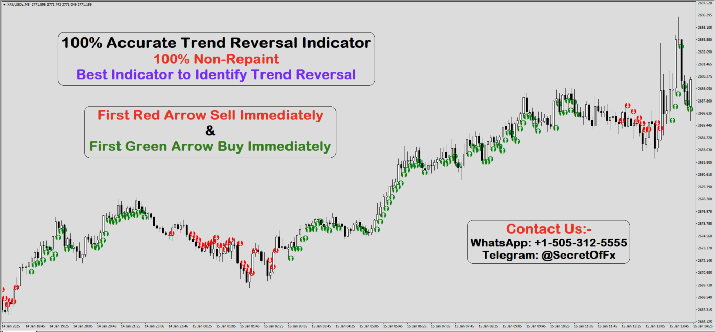 100% Accurate Trend Reversal Indicator